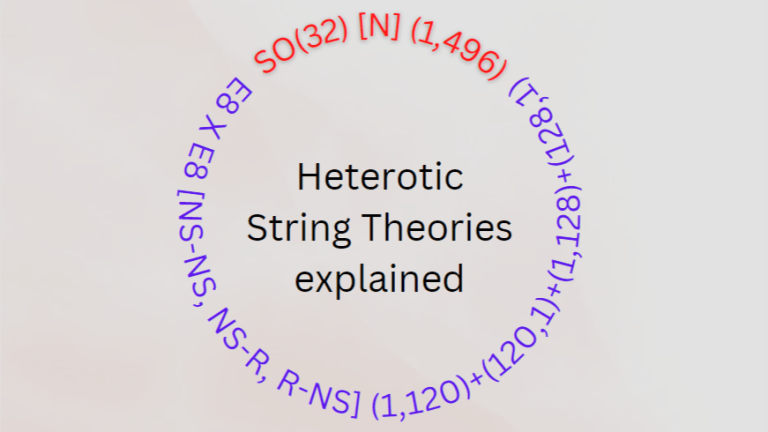 Heterotic String Theories explained – Hassaan Saleem