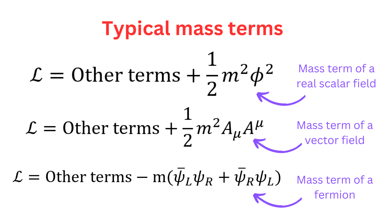 How to make the Standard Model? – Hassaan Saleem